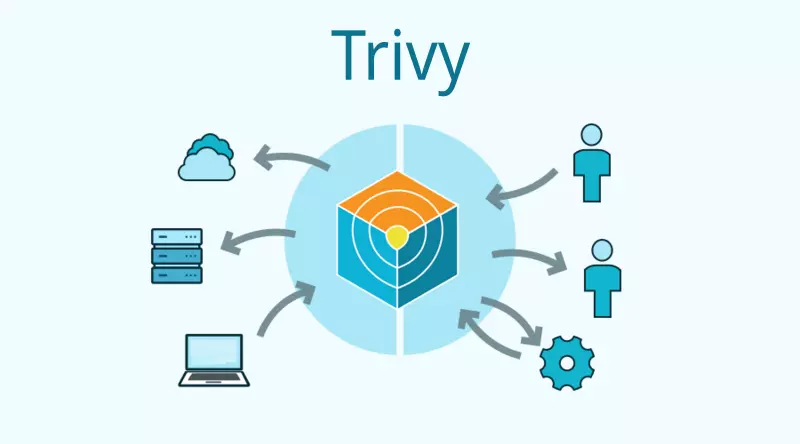 Container security with Trivy